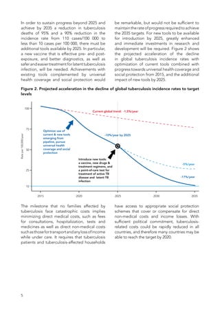 End tb strategy | PDF