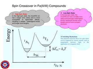 Schiff base complexes and its uses along with a fe complex | PPTX