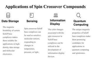 Schiff base complexes and its uses along with a fe complex | PPTX