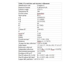 Schiff base complexes and its uses along with a fe complex | PPTX
