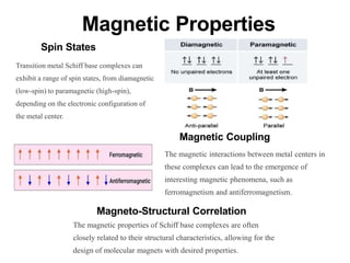 Schiff base complexes and its uses along with a fe complex | PPTX