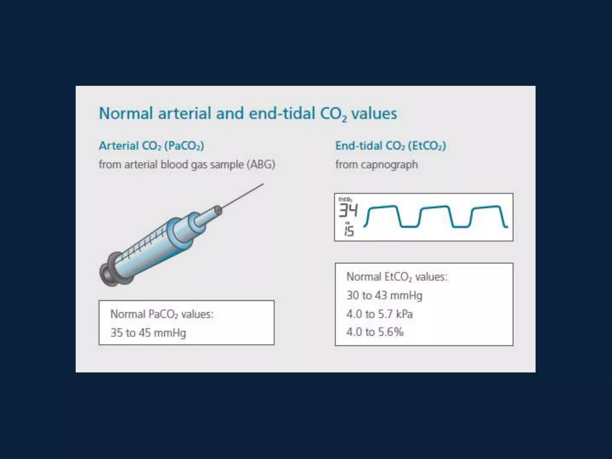 End tidal co2 and transcutaneous monitoring | PPTX
