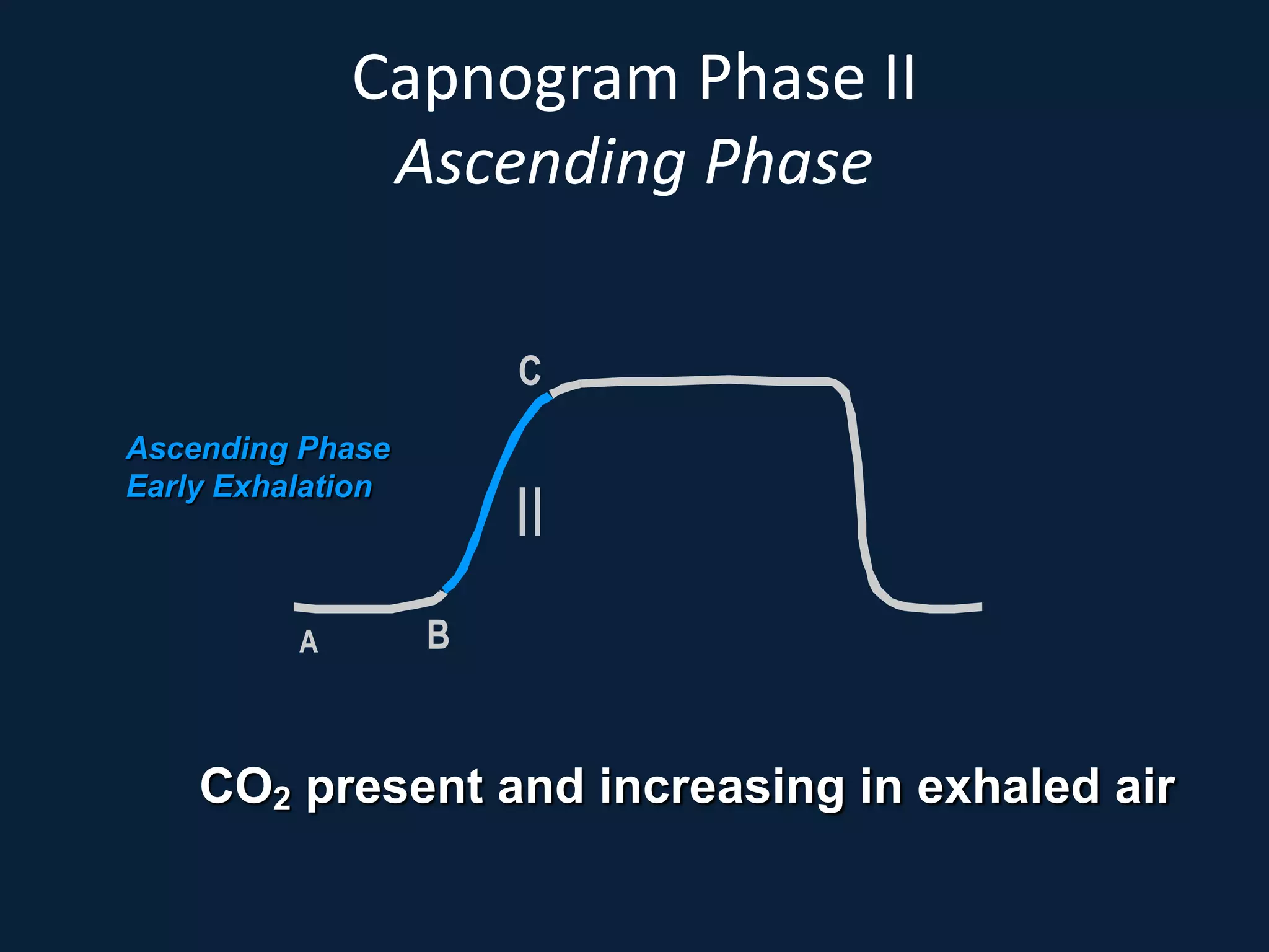 End tidal co2 and transcutaneous monitoring | PPTX