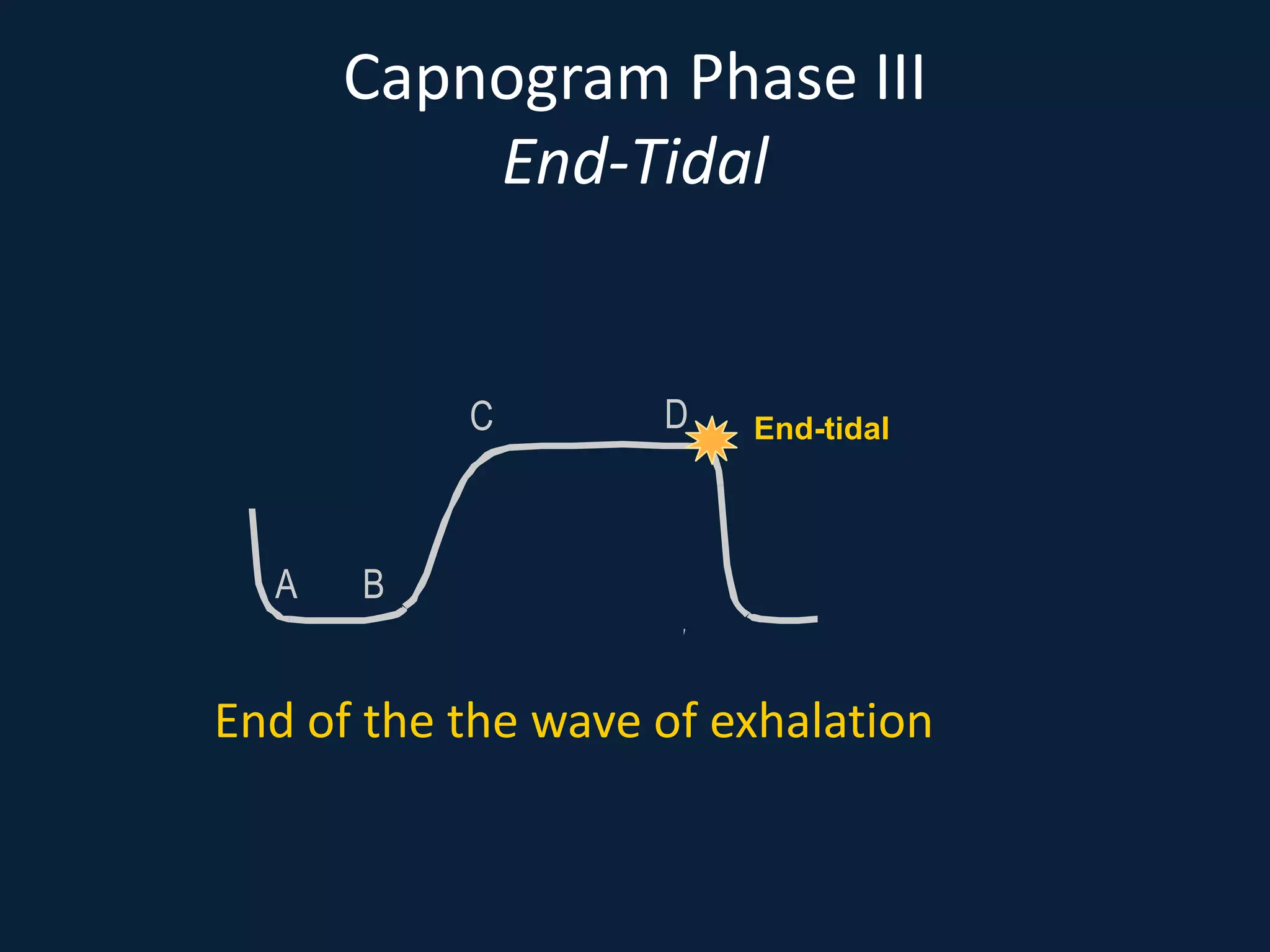 End tidal co2 and transcutaneous monitoring | PPTX