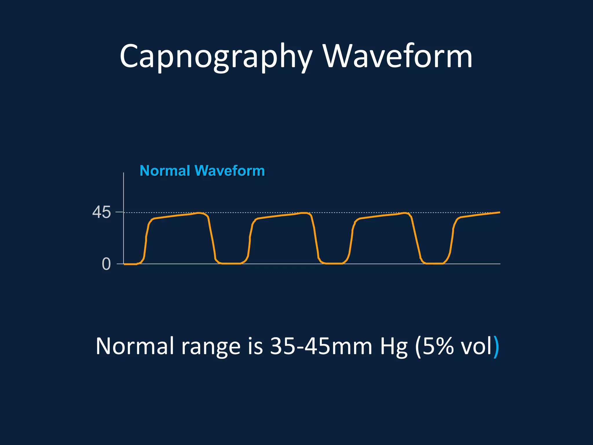 End tidal co2 and transcutaneous monitoring | PPTX