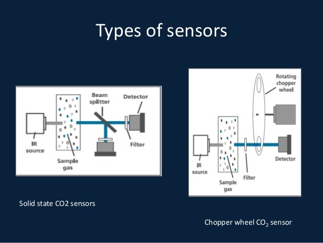End tidal co2 and transcutaneous monitoring