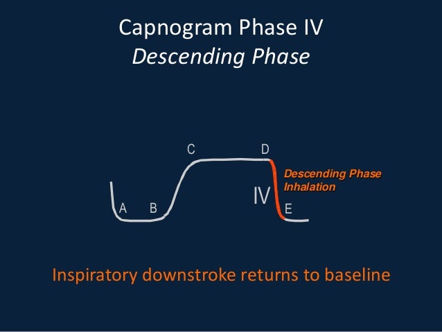 End tidal co2 and transcutaneous monitoring