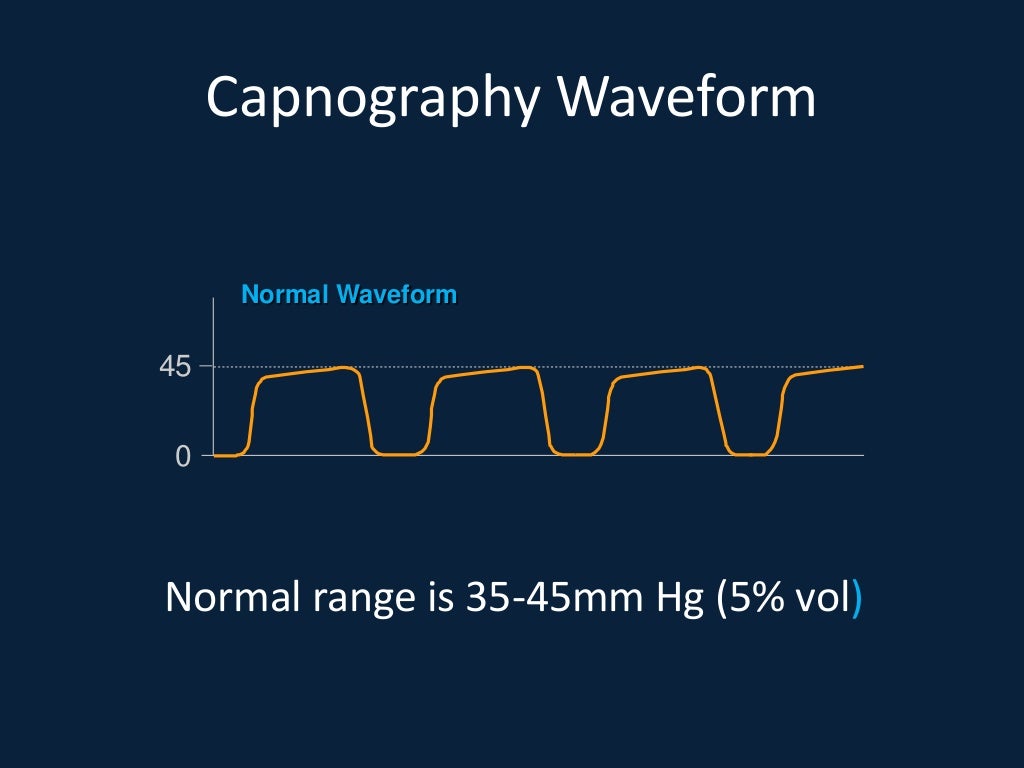 End tidal co2 and transcutaneous monitoring
