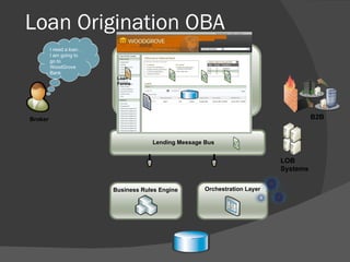 End to End Vertical OBA's | PPT | Free Download