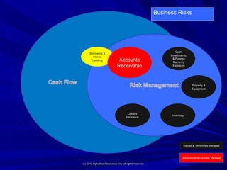 End To End Accounts Receivable Process | PPT