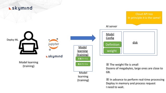 End to end MLworkflows | PPT | Free Download