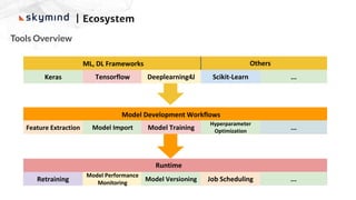End to end MLworkflows | PDF
