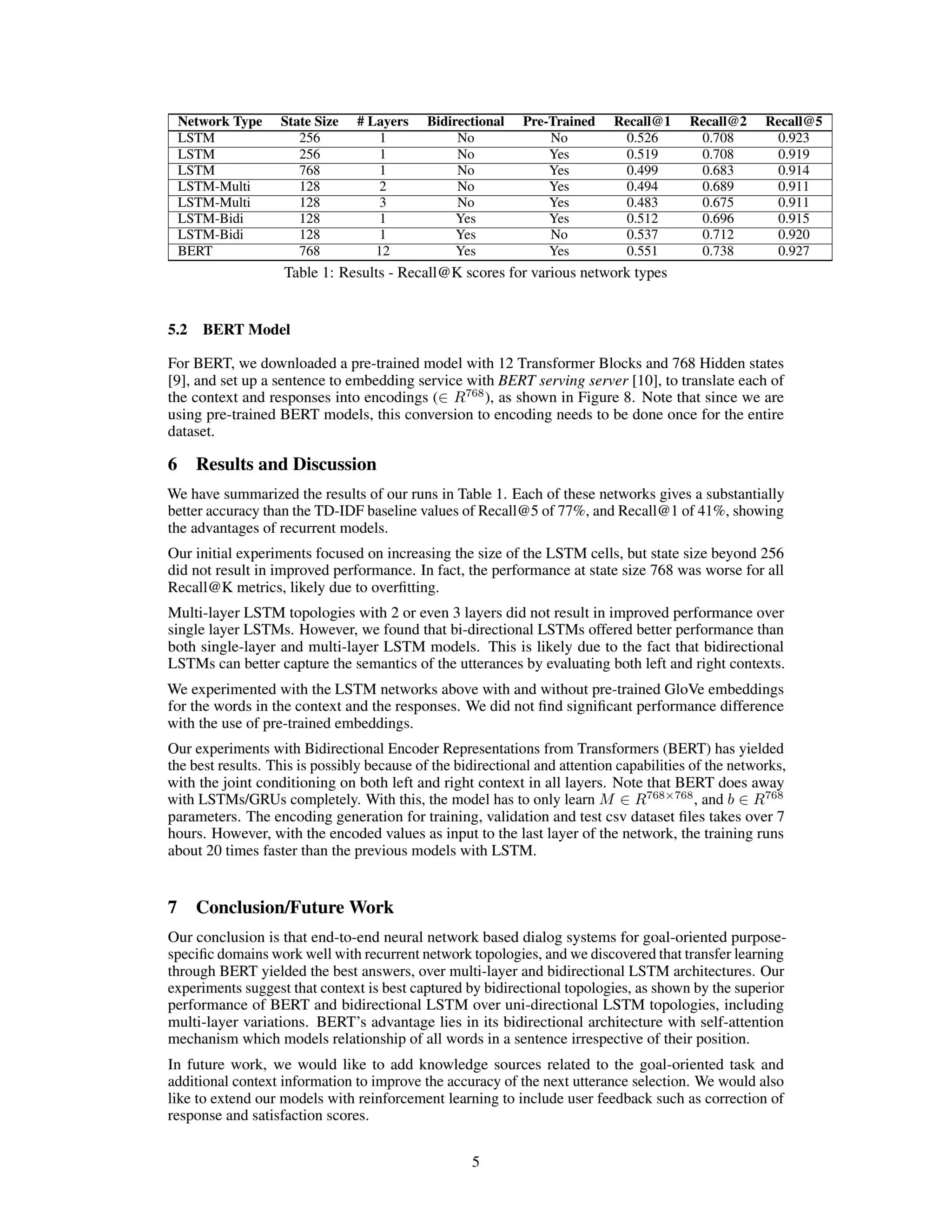 End-to-End Dialog System for Technical Support | PDF