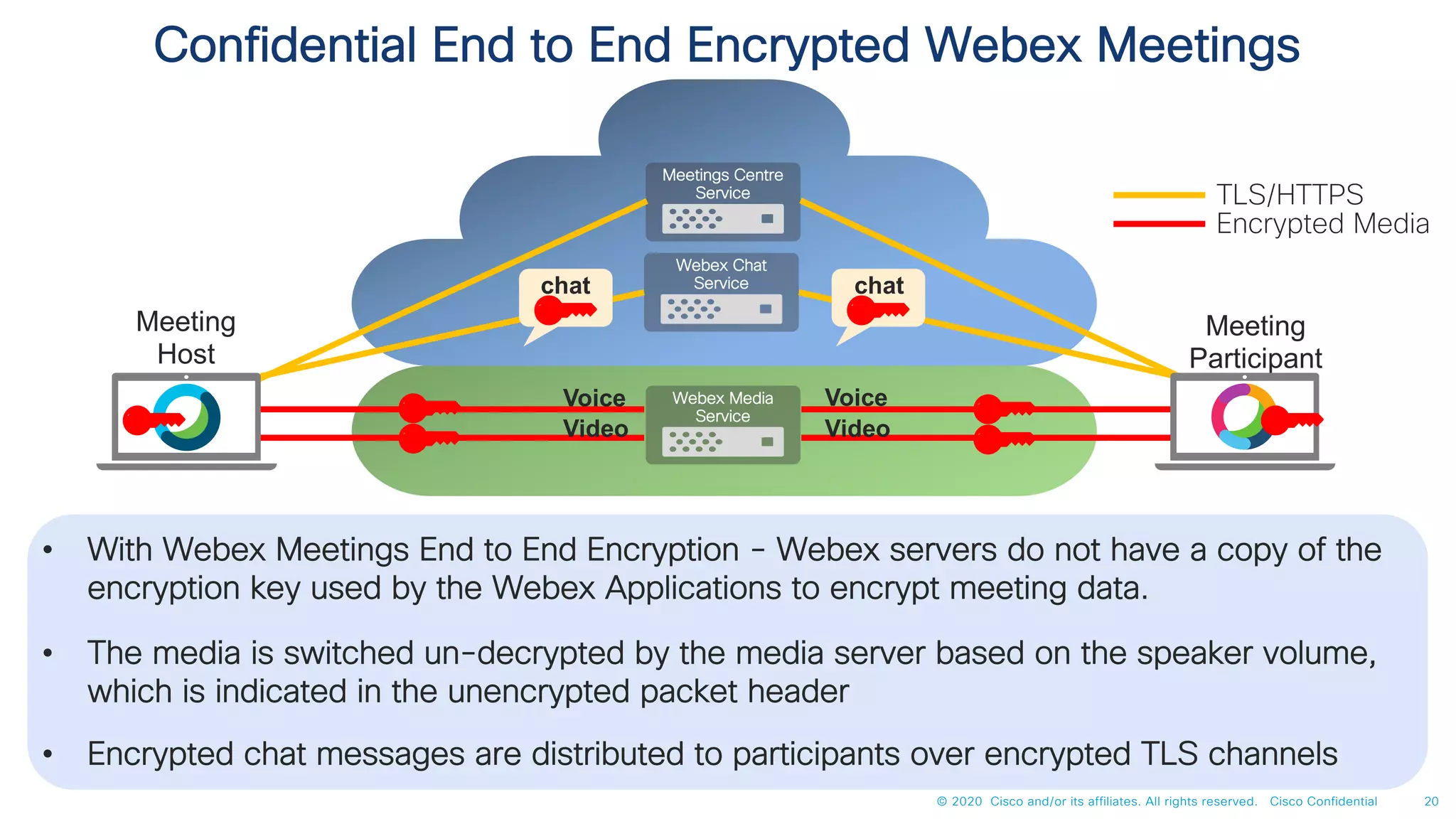 Straight Talk on End to End Encryption and Confidentiality | PDF