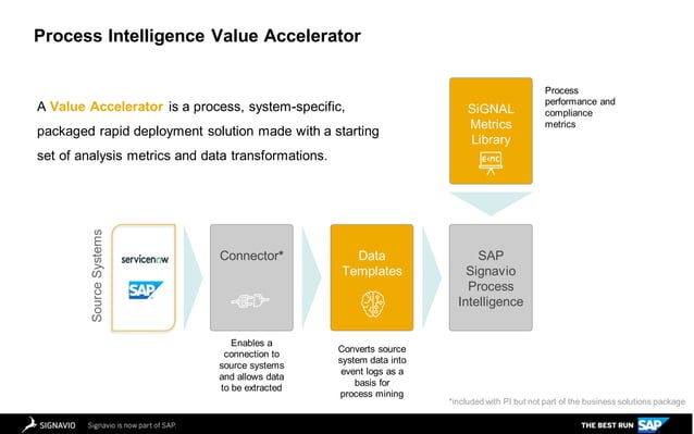 End to End Process Transformation with Signavio.pdf