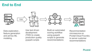 Using Data Science to Build an End-to-End Recommendation System | PPT