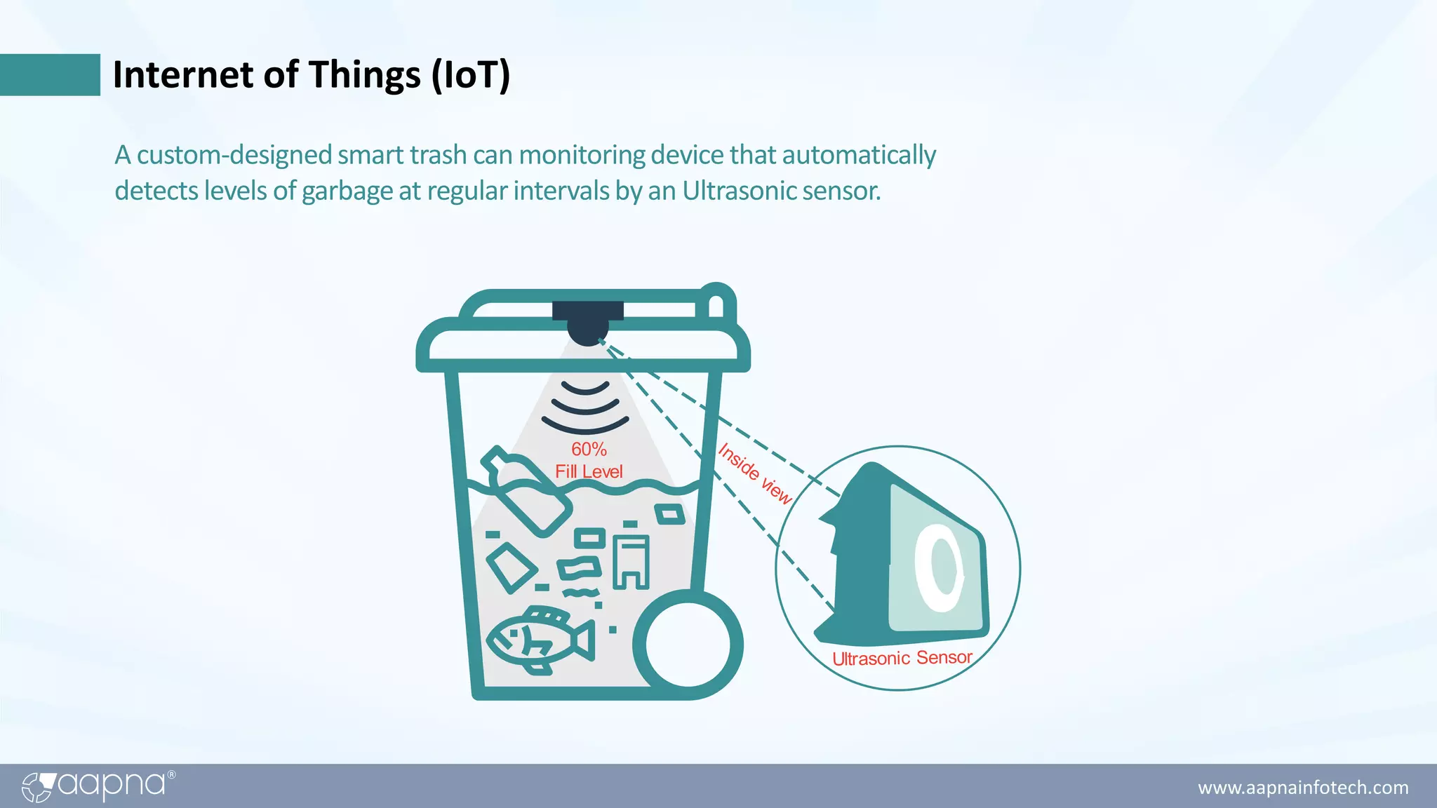 End-to-End solution - Mobile APP, Web & Smart Iot Bin | PPT | Free Download
