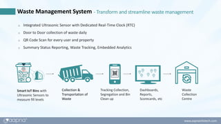 End-to-End solution - Mobile APP, Web & Smart Iot Bin | PPT