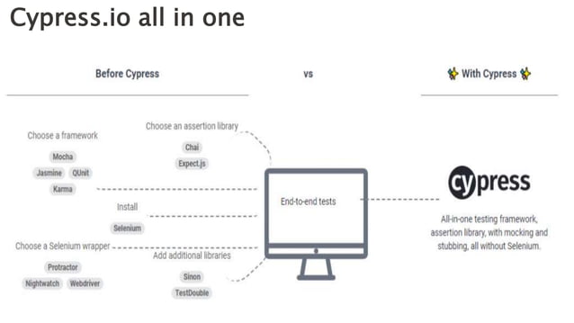 End to end test automation with cypress | PPTX | Web Development | Internet