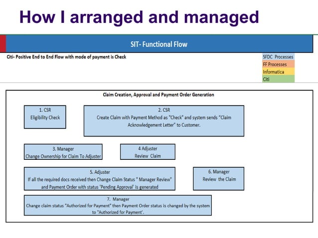 End to end testing - strategies | PPT