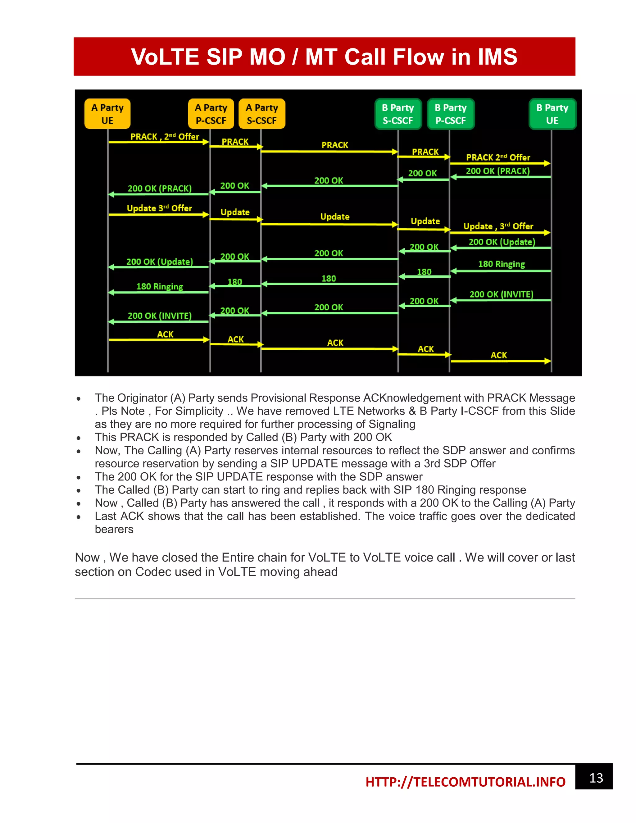 End to End volte ims sip call flow Guide - Mobile originating and Mobile terminating call ...