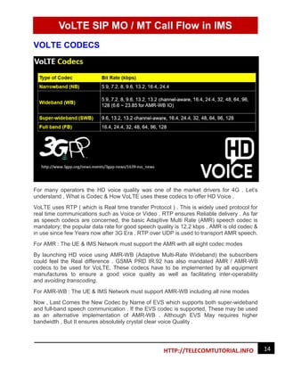 End to End volte ims sip call flow Guide - Mobile originating and ...