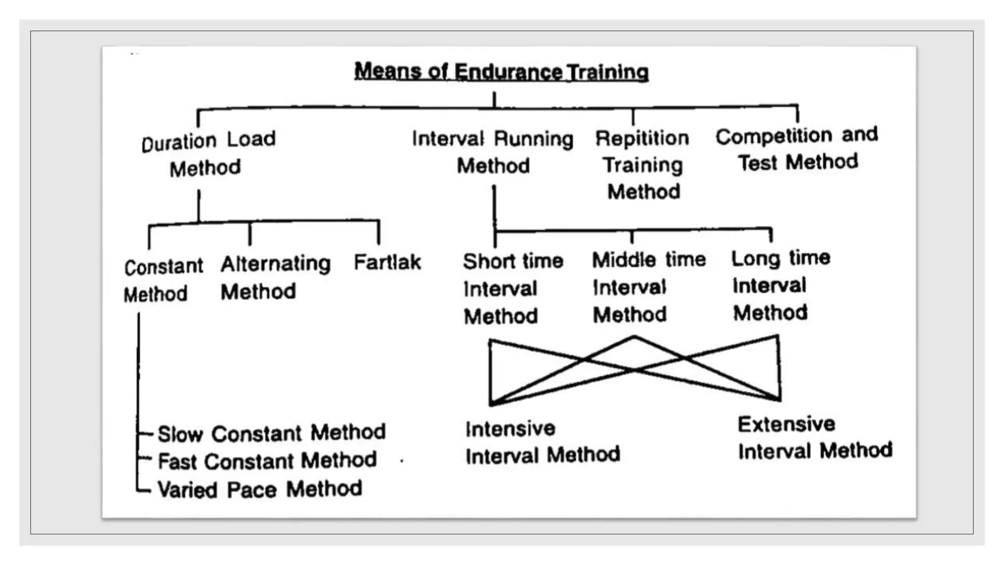 Endurance (endurance training) and their factor affecting the endurance ...