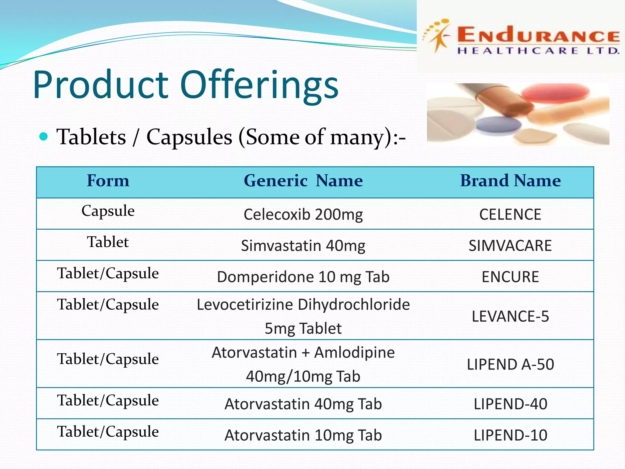 Endurance healthcare ltd.: INTRODUCTION | PPSX