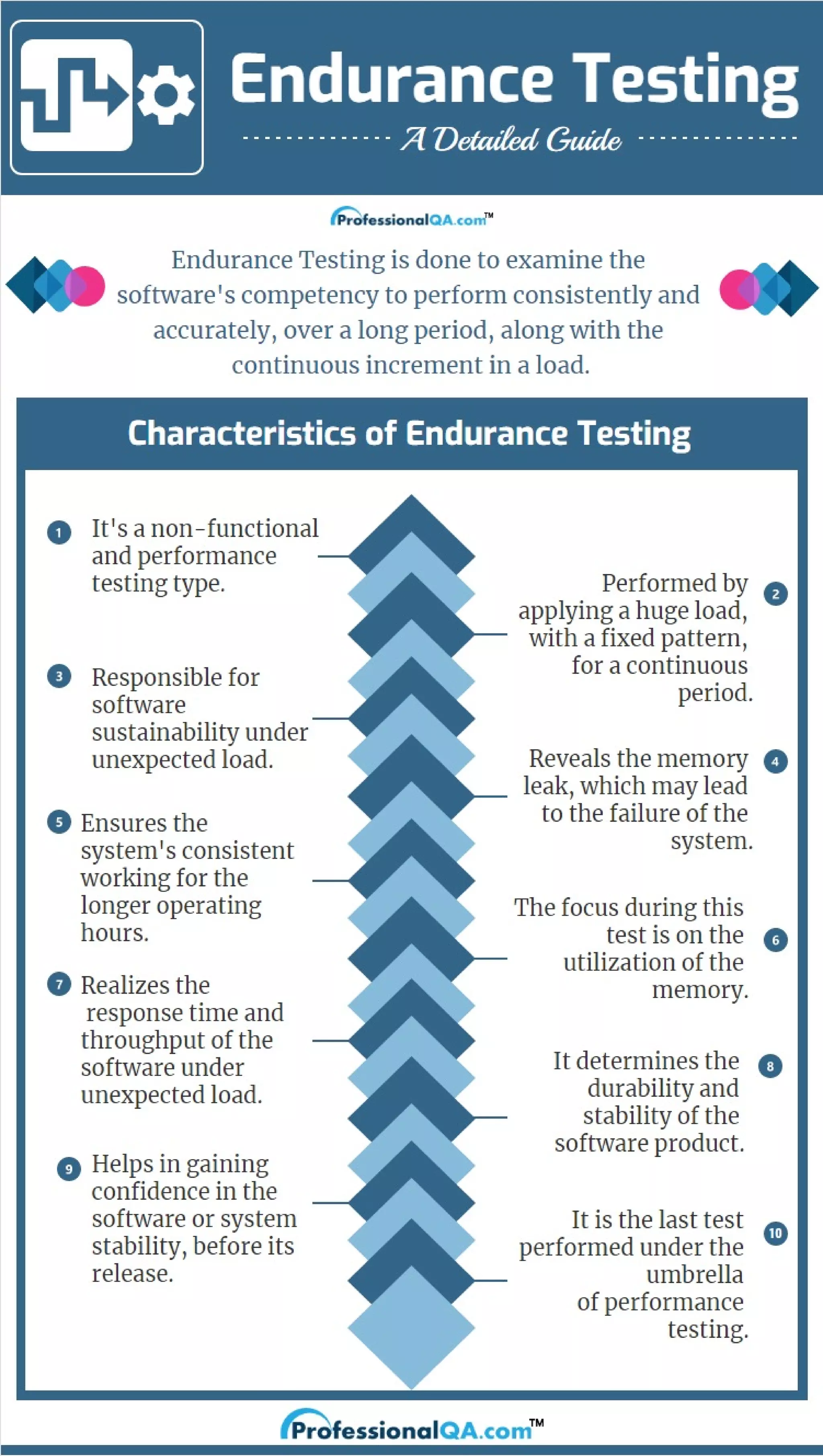 Endurance Testing: A Complete Guide! | PDF