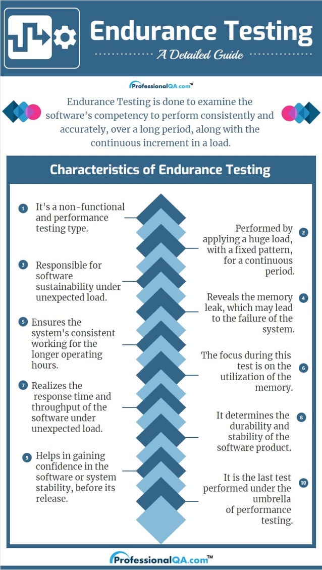 Endurance Testing: A Complete Guide! | PDF