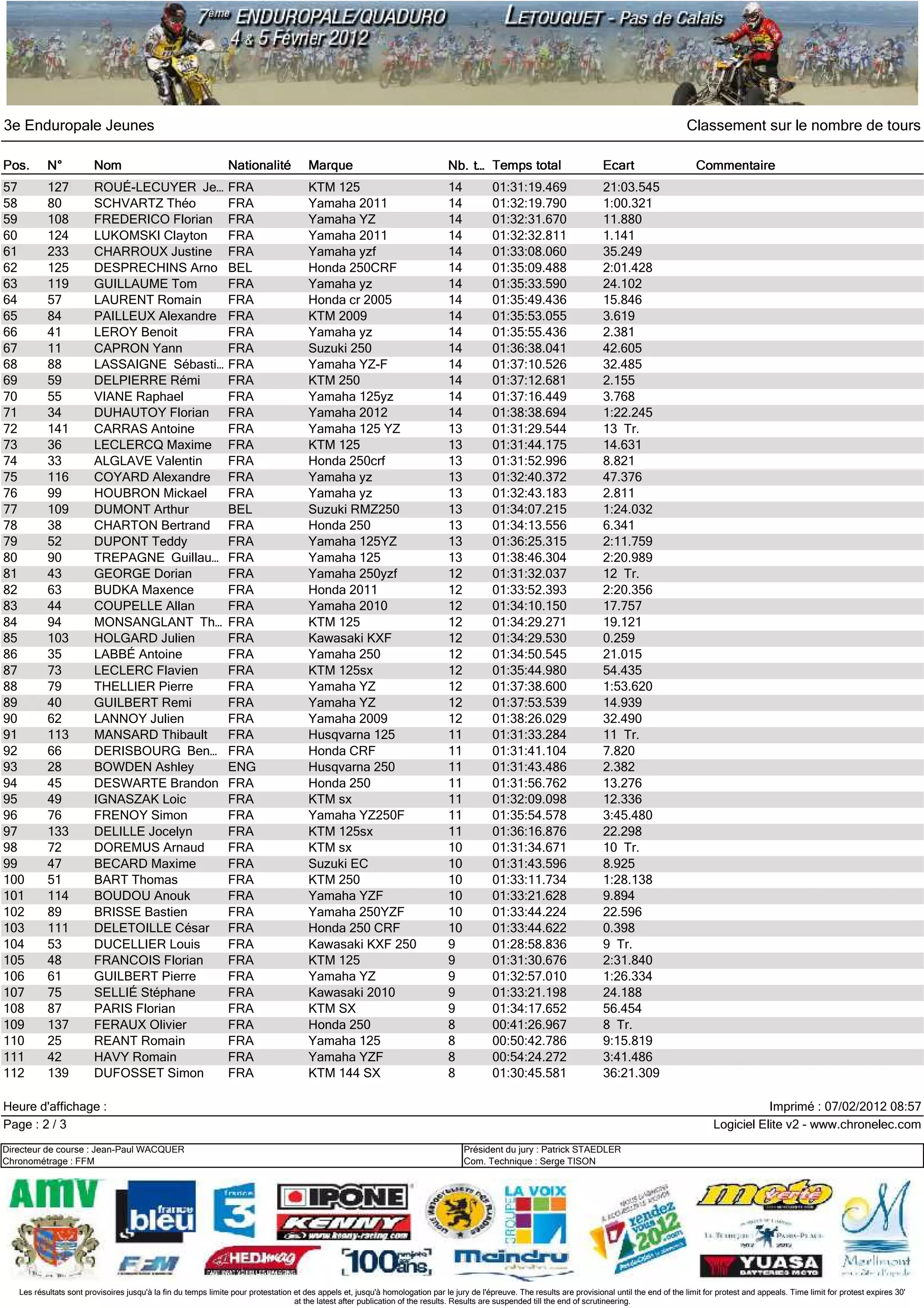 Enduropale jeune scratch | PDF