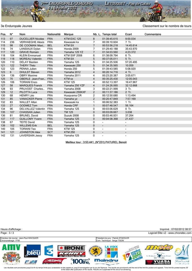 Enduropale jeune scratch | PDF