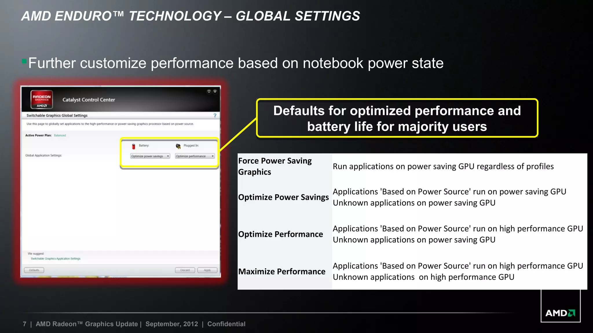 AMD Enduro Technology | PPT