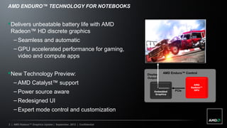 AMD Enduro Technology | PPT