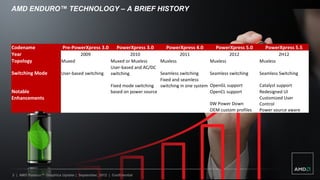 AMD Enduro Technology | PPT