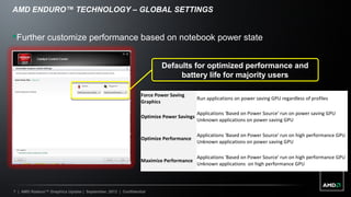 AMD Enduro Technology | PPT