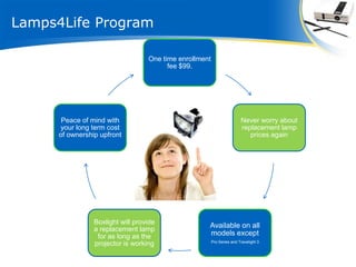 BOXLIGHT full line presentation | PPT | Free Download