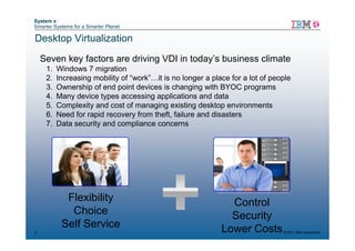 IBM Virtual Desktop Virtualization | PDF | Operating Systems | Computer Software and Applications