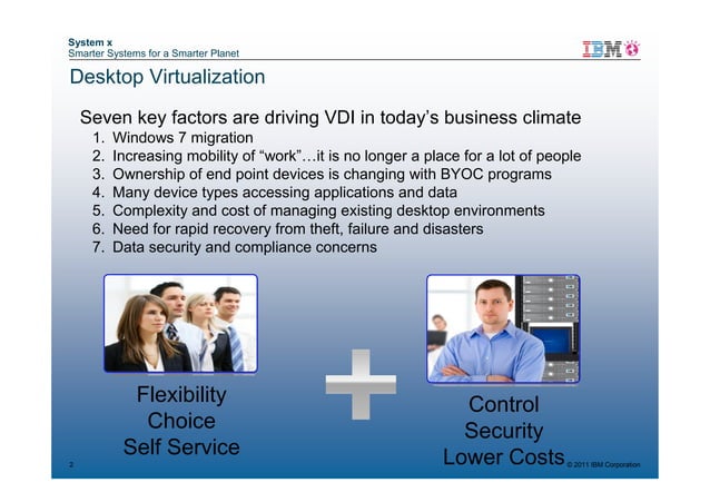 IBM Virtual Desktop Virtualization | PPT