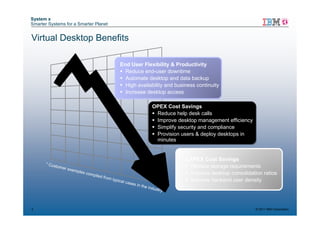 IBM Virtual Desktop Virtualization | PDF | Operating Systems | Computer Software and Applications