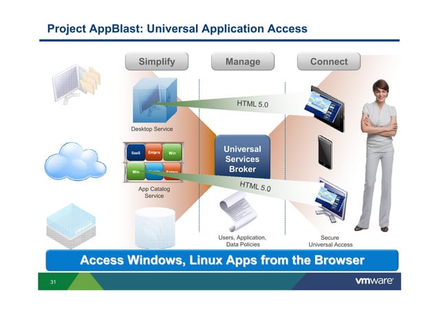 IBM Virtual Desktop Virtualization | PPT