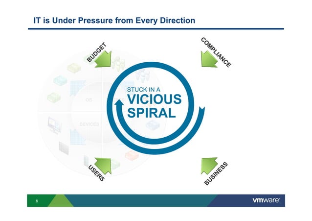 IBM Virtual Desktop Virtualization | PPT