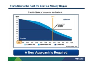 IBM Virtual Desktop Virtualization | PDF | Operating Systems | Computer Software and Applications