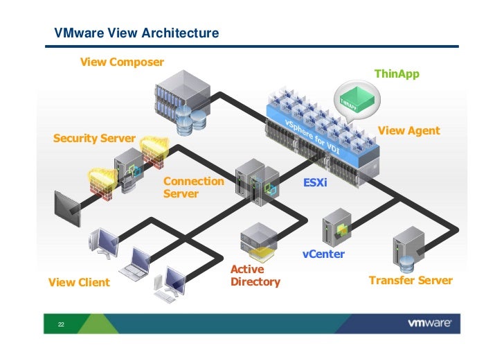 IBM Virtual Desktop Virtualization
