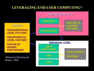 End user computing1 | PPT | IT and Internet Support | Internet