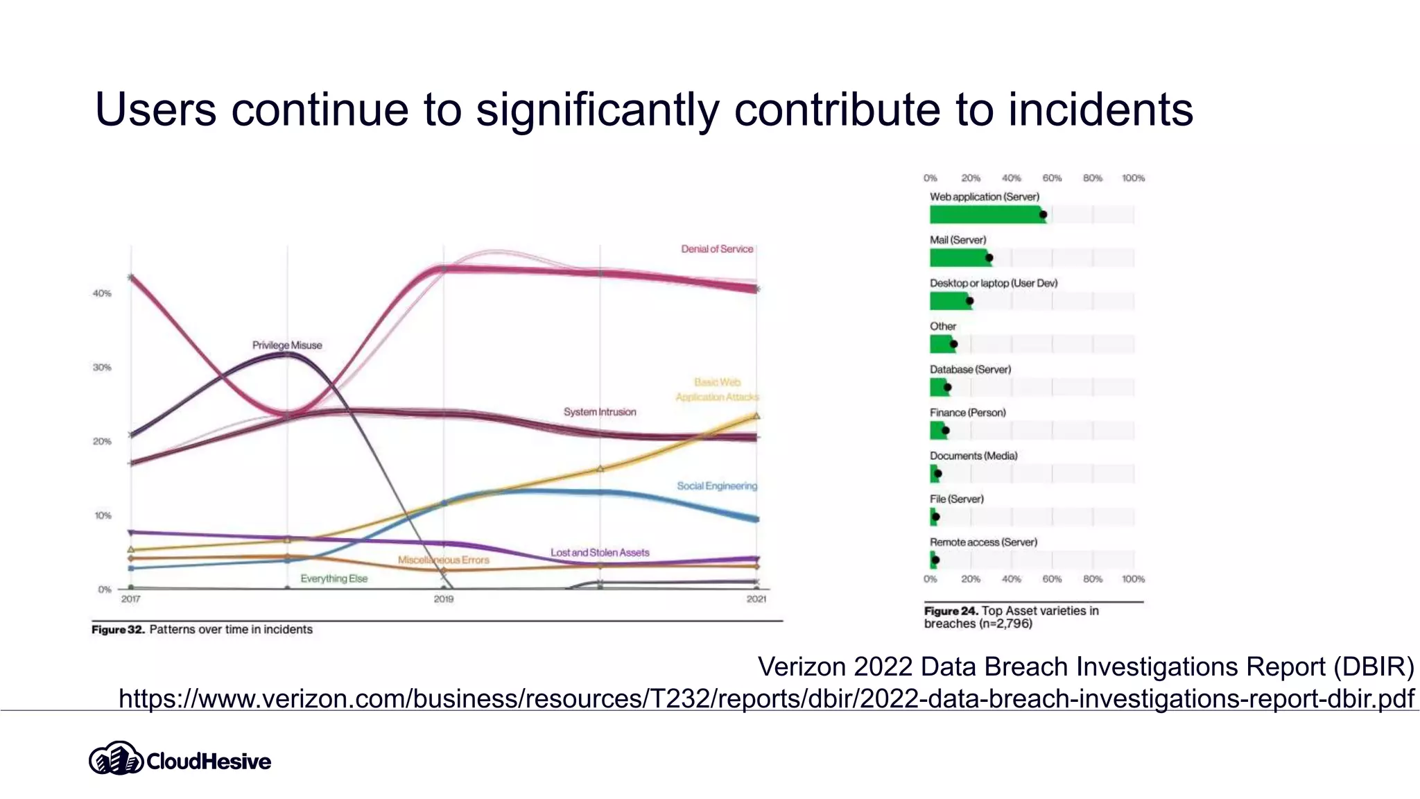 End User Computing at CloudHesive.pptx