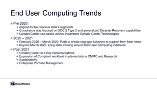 End User Computing at CloudHesive.pptx