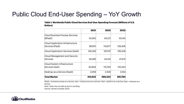 End User Computing at CloudHesive.pptx