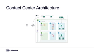 End User Computing at CloudHesive.pptx
