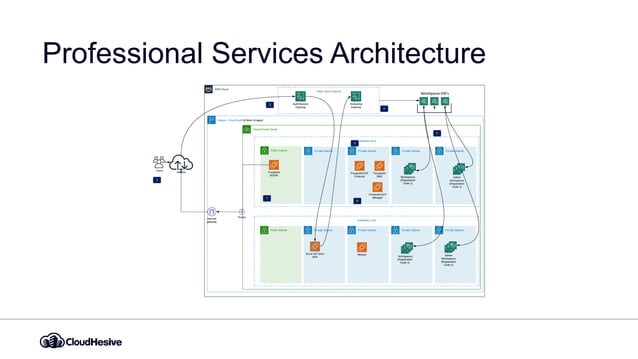 End User Computing at CloudHesive.pptx